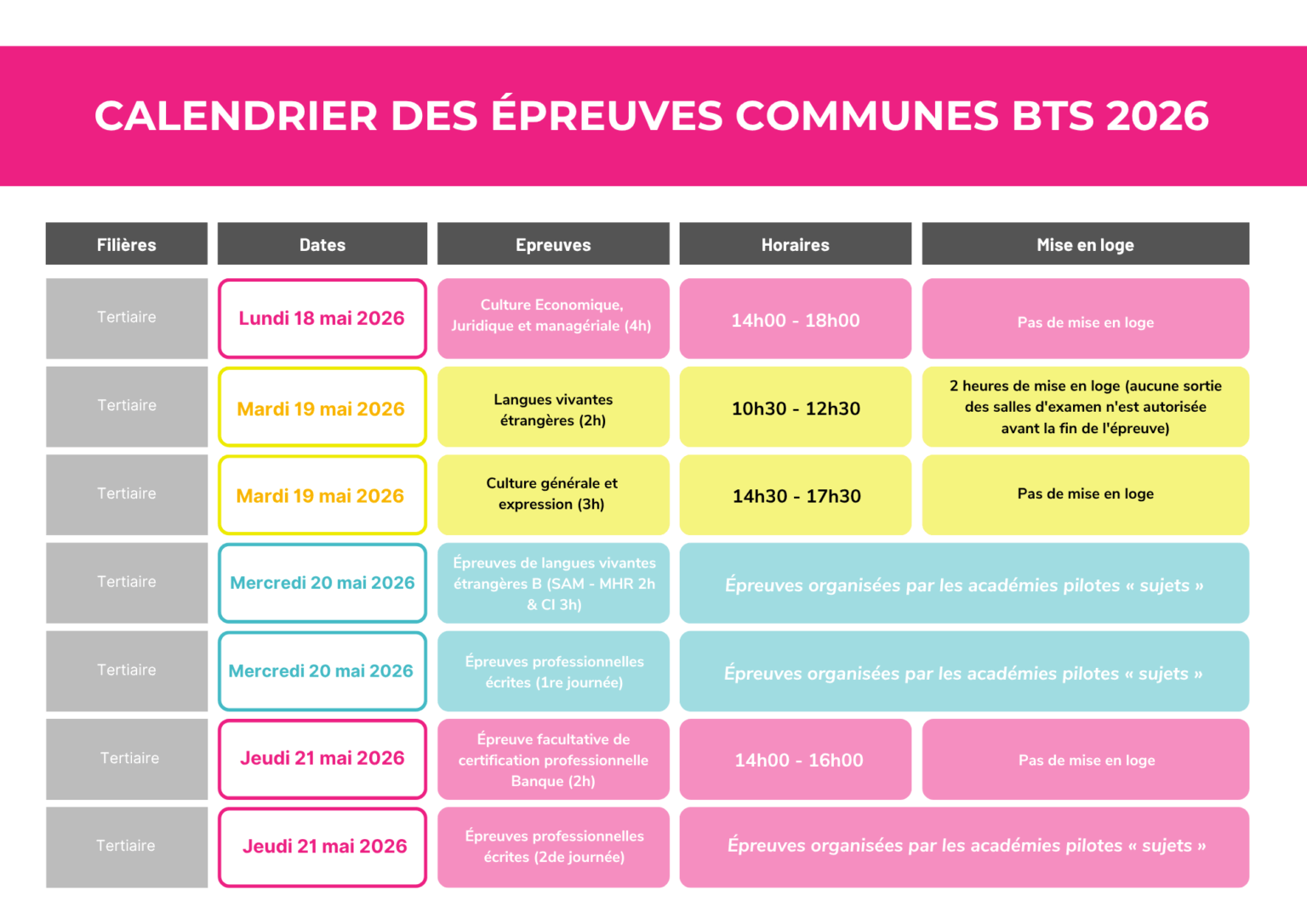 Dates des examens des BTS pour 2026 - IFTE